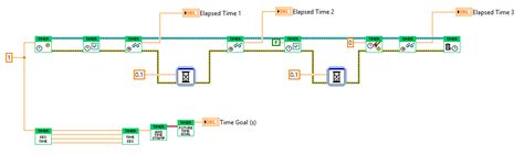 New Timer Session Ni Community