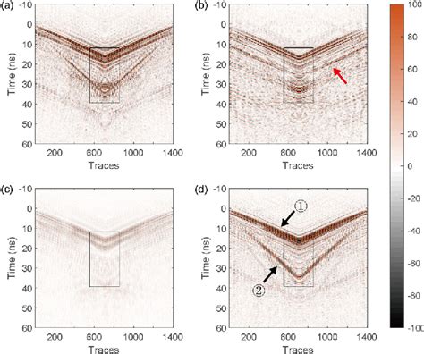 Figure 1 From Polarized Orientation Calibration And Processing Strategies For Tianwen 1 Full