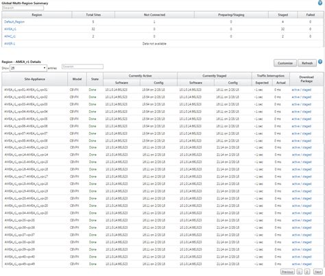 Multi Region Deployment Citrix Sd Wan 114
