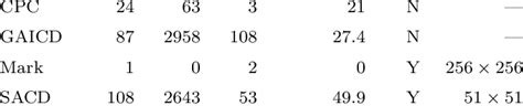 Comparison Of Annotation Processes Dataset Boxes Pairs Ops Avg Pairs