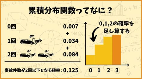 ～ポアソン分布ってなに？～統計検定2級を勉強してみよう！【経営工学を専門にしている大学生の日記】