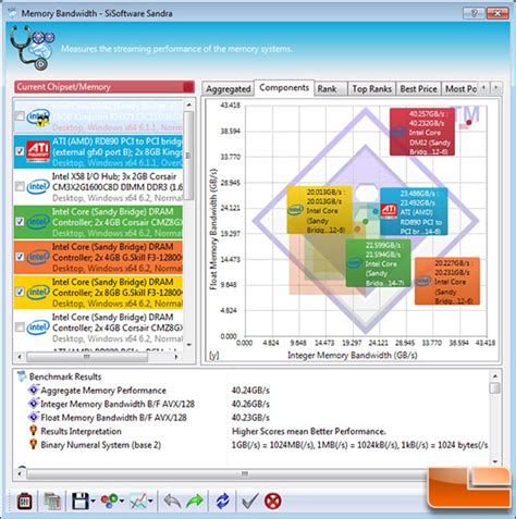 Kingston HyperX Beast 64GB 2133MHz DDR3 Memory Kit Review Page 4 Of 5 Legit Reviews