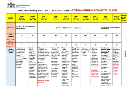 2025 Atp Gr10 Term 1 Life Sciences Environmental Studies Plan Studocu