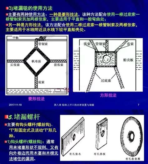 船用堵漏毯带底索轻型堵漏席防水堵漏箱船舶堵漏工具堵漏木 杆 阿里巴巴