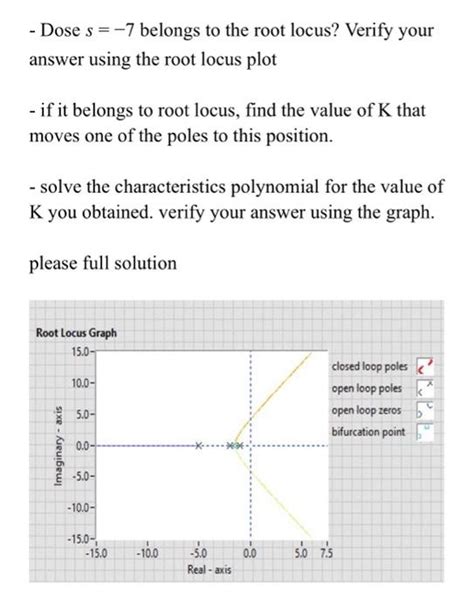 Solved Dose S−7 Belongs To The Root Locus Verify Your
