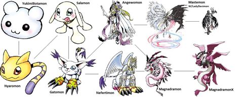 Pin By Pinner On Digimon Adventure Digimon Digimon Adventure Digimon Tamers