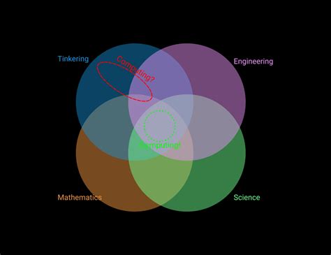 A New Coding Paradigm Declarative Domain Programming By Manuel Meyer Codex Medium