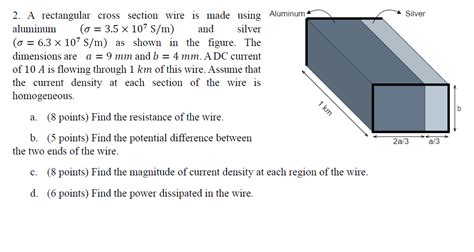 Solved A Rectangular Cross Section Wire Is Made Using