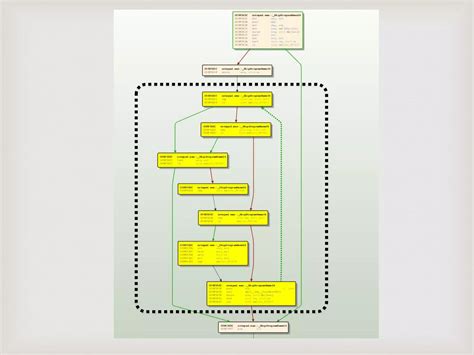 Control Flow Analysis Pdf Programming Languages Computing