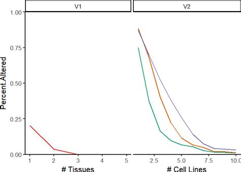 R Ggplot How To Create Different X Axis Titles With Facetgrid Stack Overflow