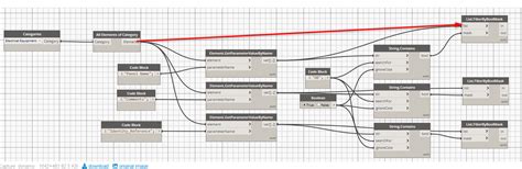 Panel Scheduling Revit Dynamo