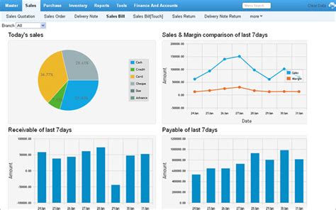 Important Pos System Reports For Restaurantsbars
