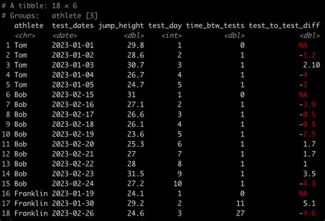 R Tips And Tricks Normalizing Test Dates And Calculating Test Differences Patrick Ward Phd