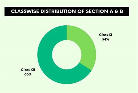 NEET Paper Analysis 2021 OUT Check Subject Wise Difficulty Level Of Exam