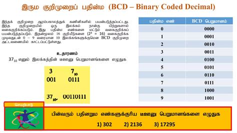 Data Representation Methods In The Computer System PPT