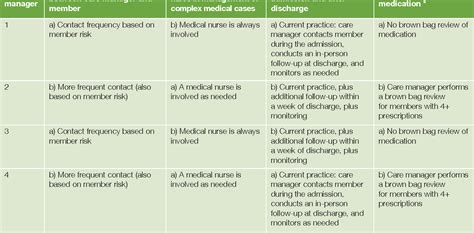 Table 1 From Using Multifactorial Experiments For Comparative Effectiveness Research In