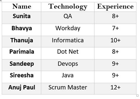 Venkat K On Linkedin Greetings For The Day I Believe You Are A