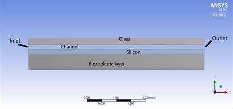 Geometry Differences In CFD Post