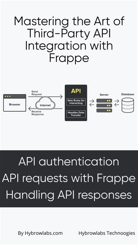 Mastering The Art Of Third Party Api Integration With Frappe A
