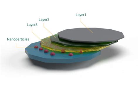 Free Graphical Abstract Maker Scientific Illustration