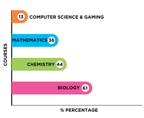 Solving The Gender Gap In Computer Science And Gaming Stem Women