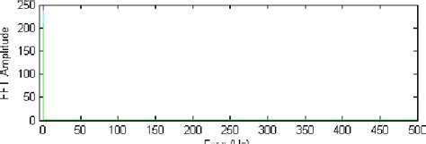Figure 11 From Fault Detection Investigation In A Full Bridge Thyristor
