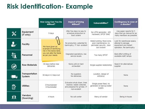 Risk Identification Example Ppt Powerpoint Presentation Icon Brochure