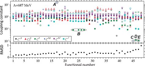 Figure 2 From Natural Units For Nuclear Energy Density Functional