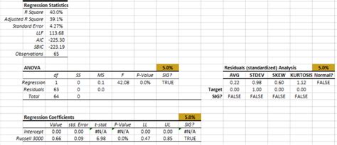 Calculating Capm Beta Numxl