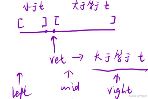 【算法】二分查找经典例题 二分查找简单题目 csdn博客