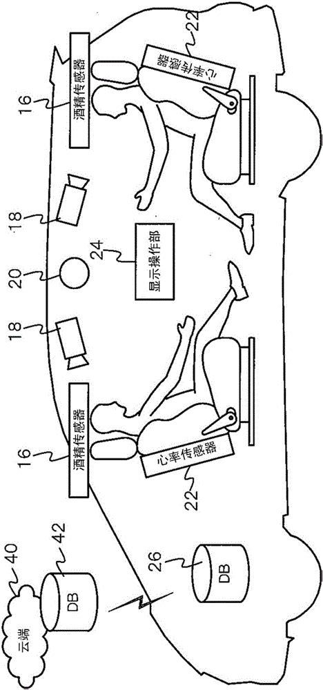 乘员信息取得装置以及车辆控制系统的制作方法