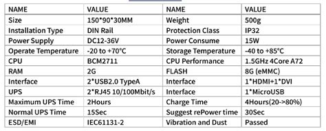 Codesys Control For Raspberry Pi Mc Sl Model Px9400 Emmc 248gb