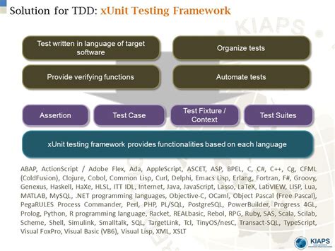 Developing I O Module Of KIAPS Framework With Test Driven Development