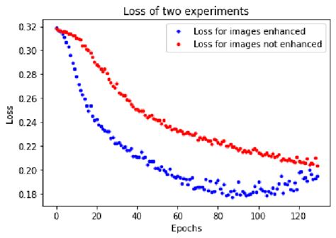 A The Prediction Accuracy Diagram Of The Knee Testing Dataset For The Download Scientific