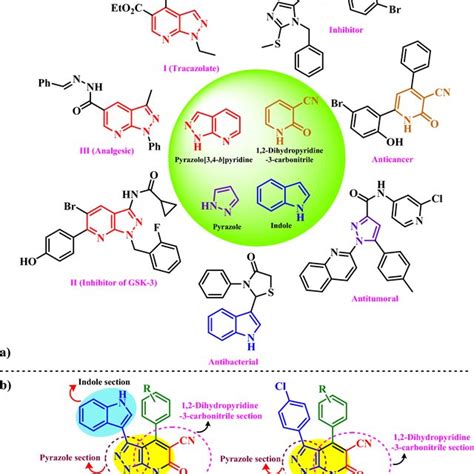 A The Geminal Versus Vinylogous Anomeric Effect In Organic Synthesis Download Scientific