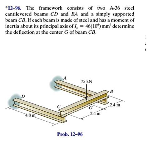 12 96 The Framework Consists Of Two A 36 Steel Cantilevered Beams Cd