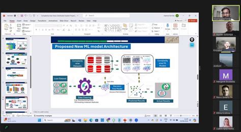 Anjaneya Reddy Bareddy On Linkedin Machinelearning Datascience Fintech Loanprediction Ai