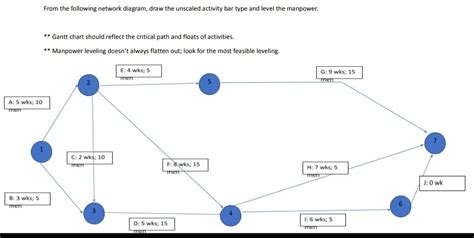 Solved From The Following Network Diagram Draw The Unscaled Chegg