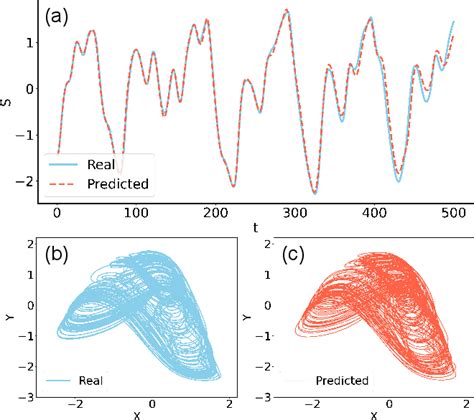 Figure 1 From Emergence Of A Stochastic Resonance In Machine Learning Semantic Scholar