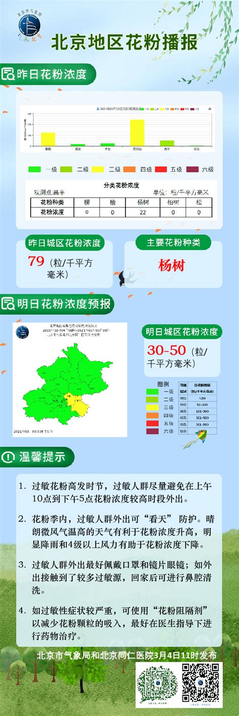 花粉实况及花粉浓度预报 杨树和