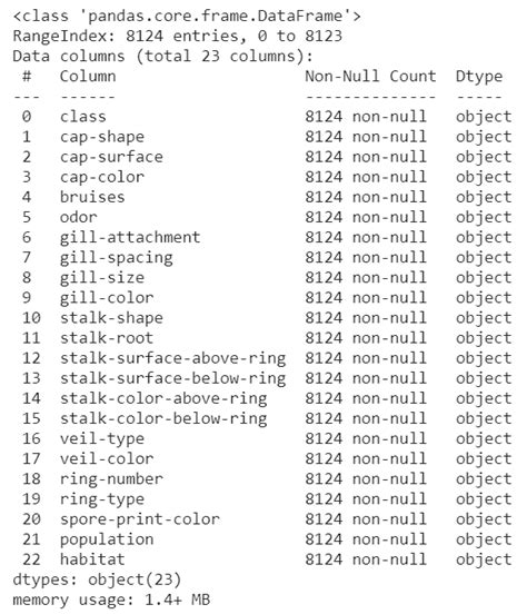Mushroom Classification Using Machine Learning By Kanchi Tank Medium Analytics Vidhya