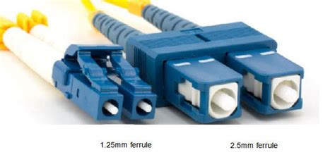 Fiber Optic Connector Sc Baudcom