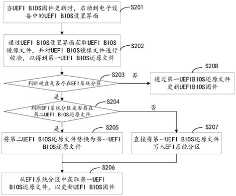 Uefibios固件的更新方法、更新系统、电子设备及存储介质与流程