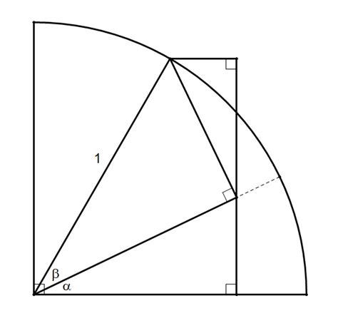 Trigonometry Random Walks