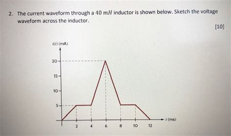 Solved The Current Waveform Through A 40mh ﻿inductor Is