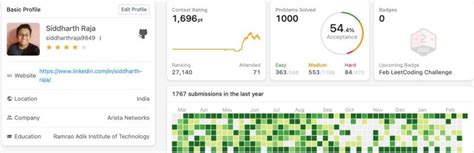 Siddharth Raja On Linkedin Coding Datastructures Algorithms 16