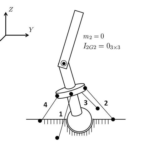 Diagram Of Cable Configuration B Download Scientific Diagram