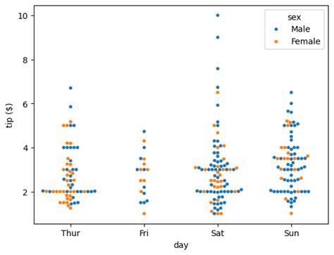 Comprehensive Guide To Data Visualization With Python Trenton Mckinney