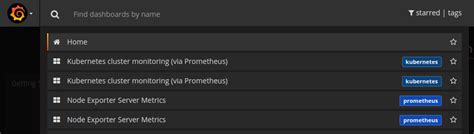 duplicated dashboards while importing using var lib grafana dashboards