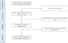 Current Issue Table Of Contents International Journal Of Gynecological Cancer